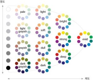 톤(Tone)? 컬러와 뭐가 다르지? 공간 분위기를 위해 꼭 알아야할 인테리어 톤과 컬러의 차이와 관계 - 홈 라이프 매거진 ...