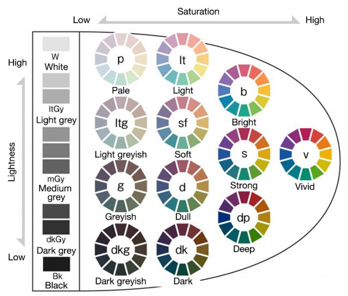 톤(Tone)? 컬러와 뭐가 다르지? 공간 분위기를 위해 꼭 알아야할 인테리어 톤과 컬러의 차이와 관계 - 홈 라이프 매거진 ...